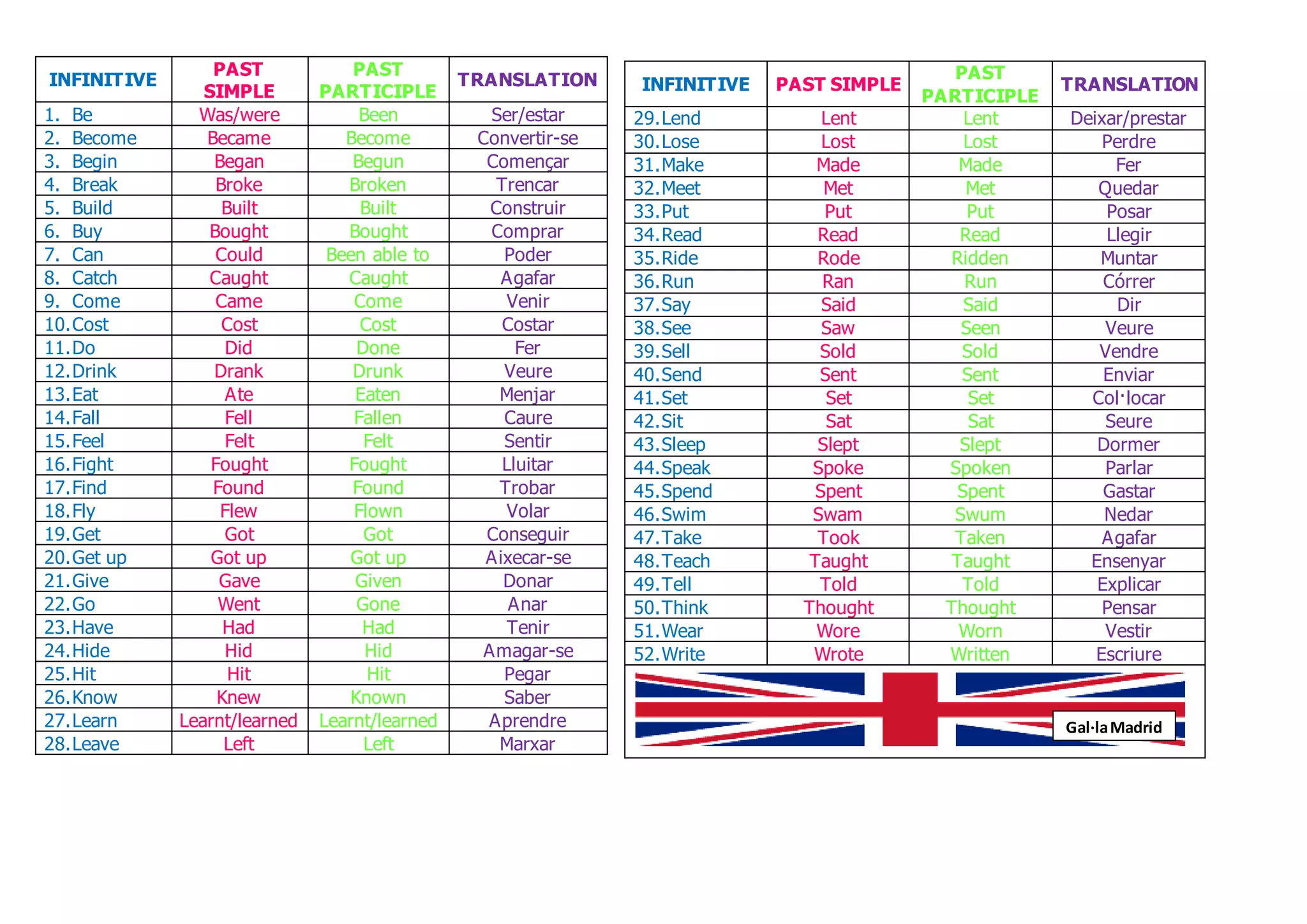 Irregular verbs (1) | DOCX