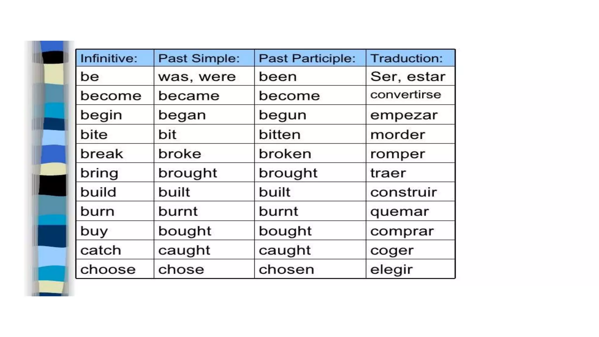 Irregular verbs | PPT