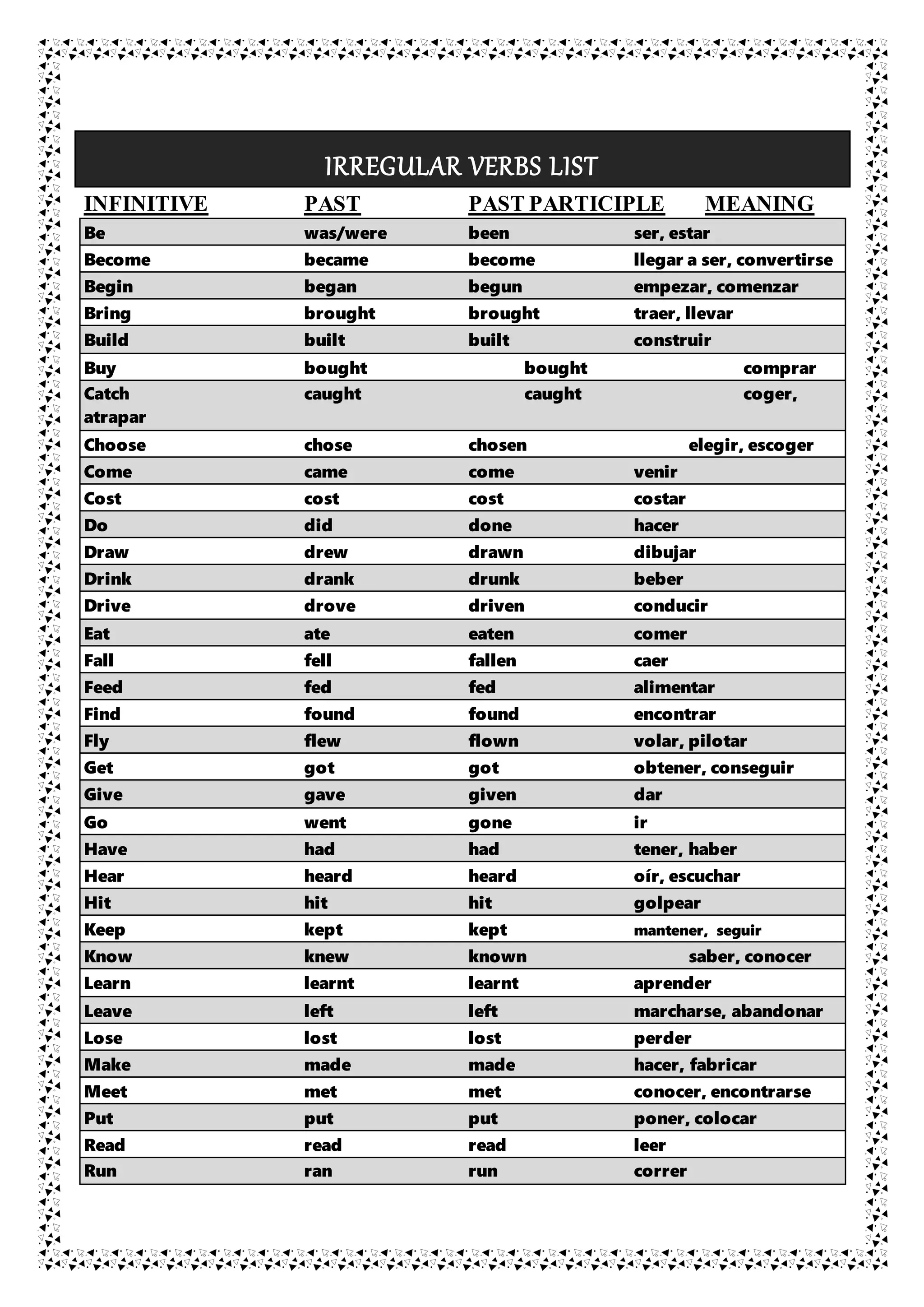 Irregular verbs | DOC