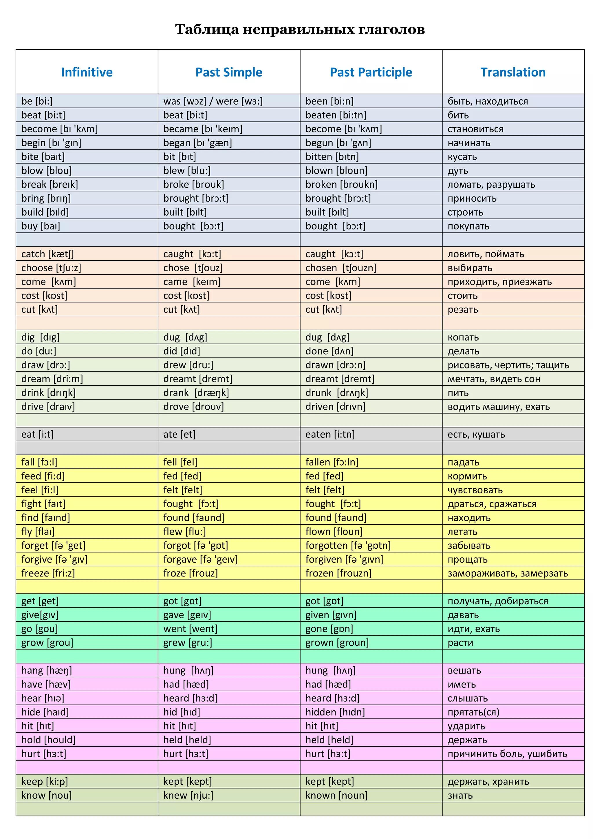 Irregular verbs | PDF | Food & Drink
