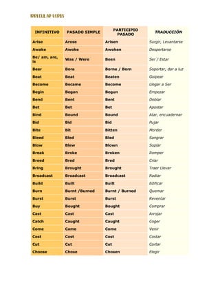 Irregular verbs | PDF