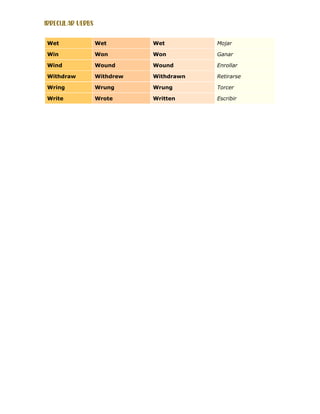 Irregular verbs | PDF
