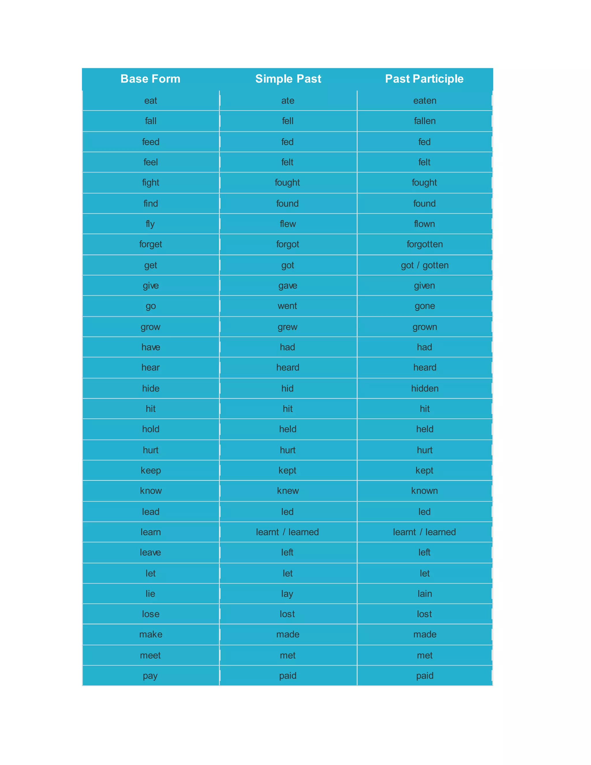Irregular verbs.docx