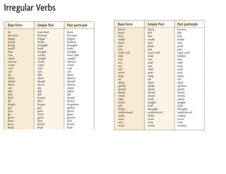 Irregular Verbs.pdf