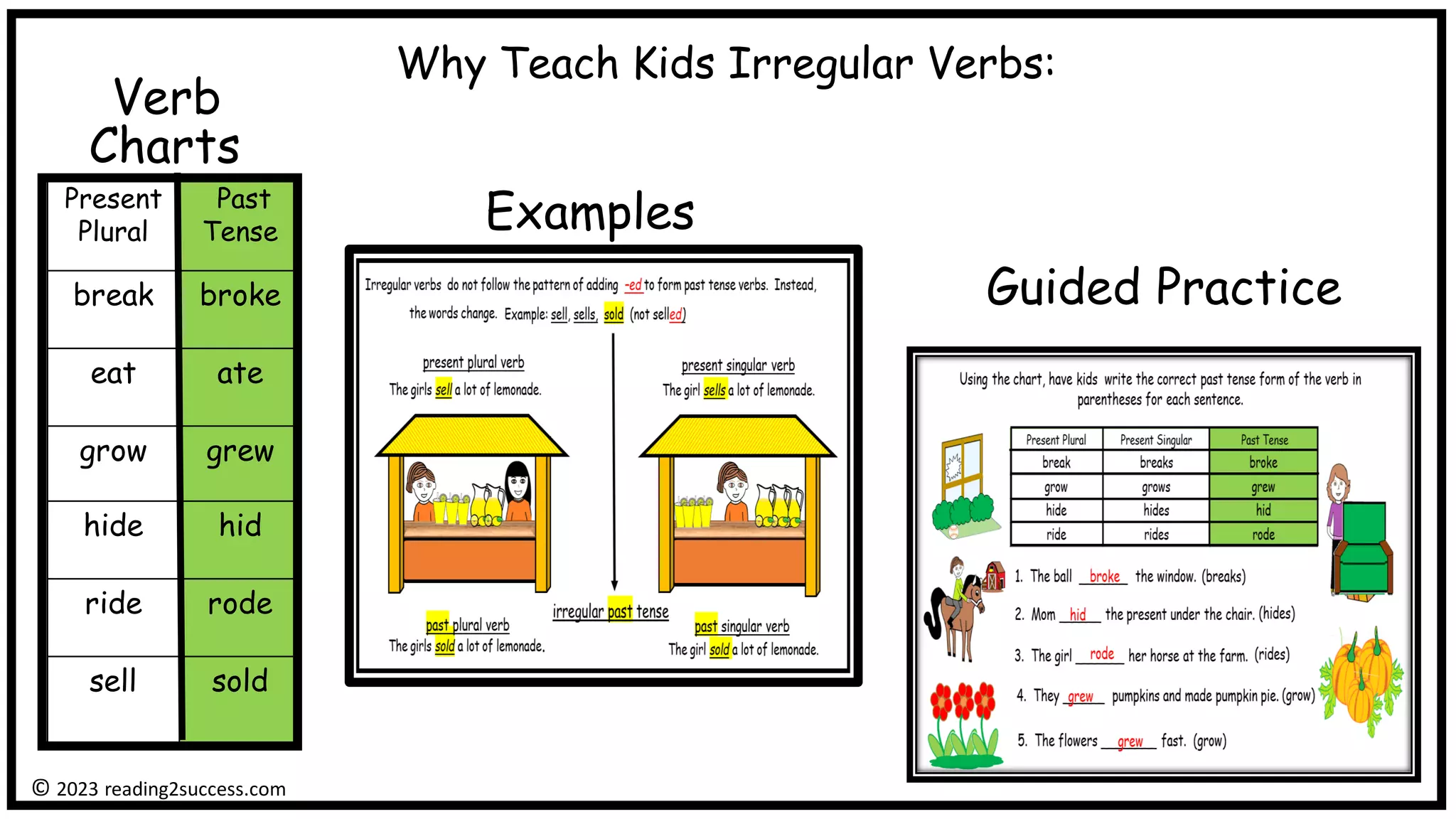 Why Teach Kids Irregular Verbs - the why and how! | PDF