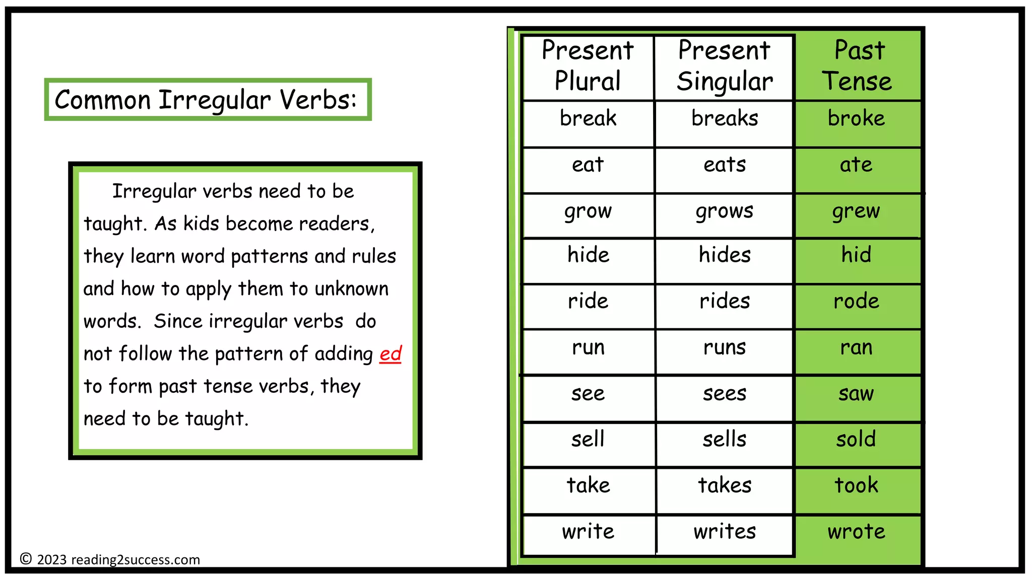 Why Teach Kids Irregular Verbs - the why and how! | PDF