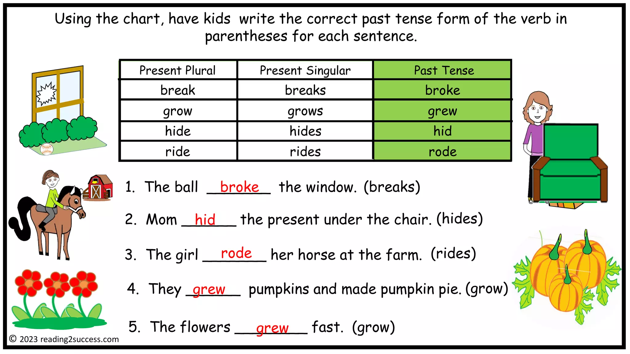 Why Teach Kids Irregular Verbs - the why and how! | PDF
