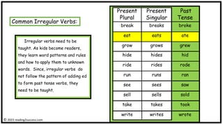 Why Teach Kids Irregular Verbs - the why and how! | PDF