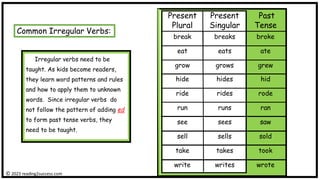 List Of Irregular Verbs For Kids