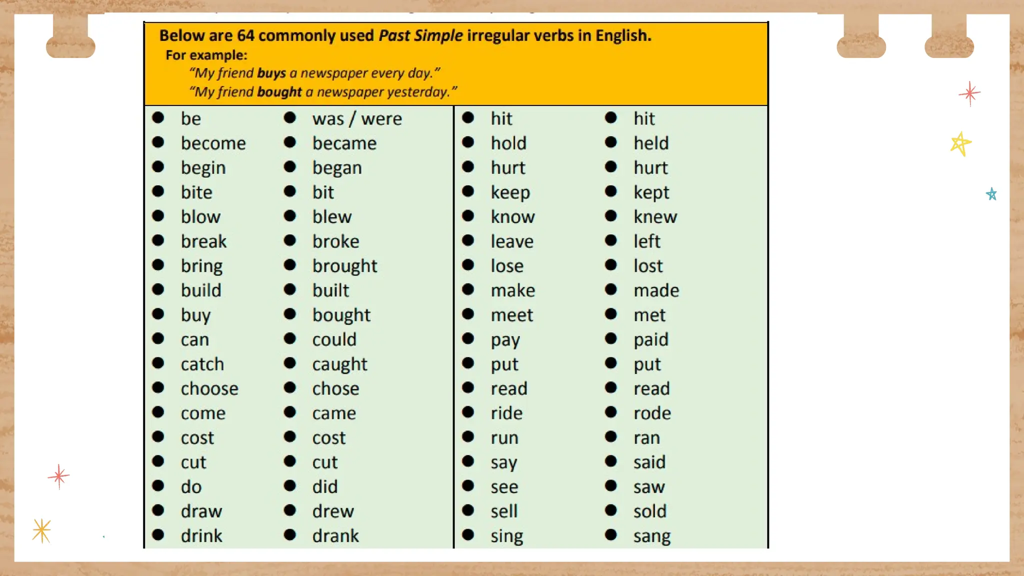 irregular simple Past tense verbs in English | PPTX