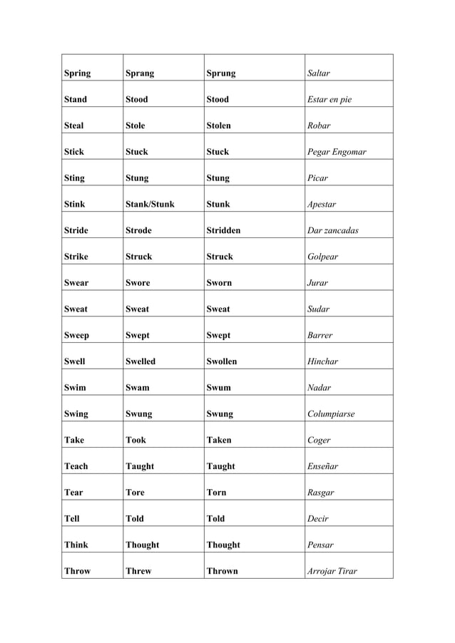 Verbos Irregulares Del Ingles Tabla Comparativa Doc