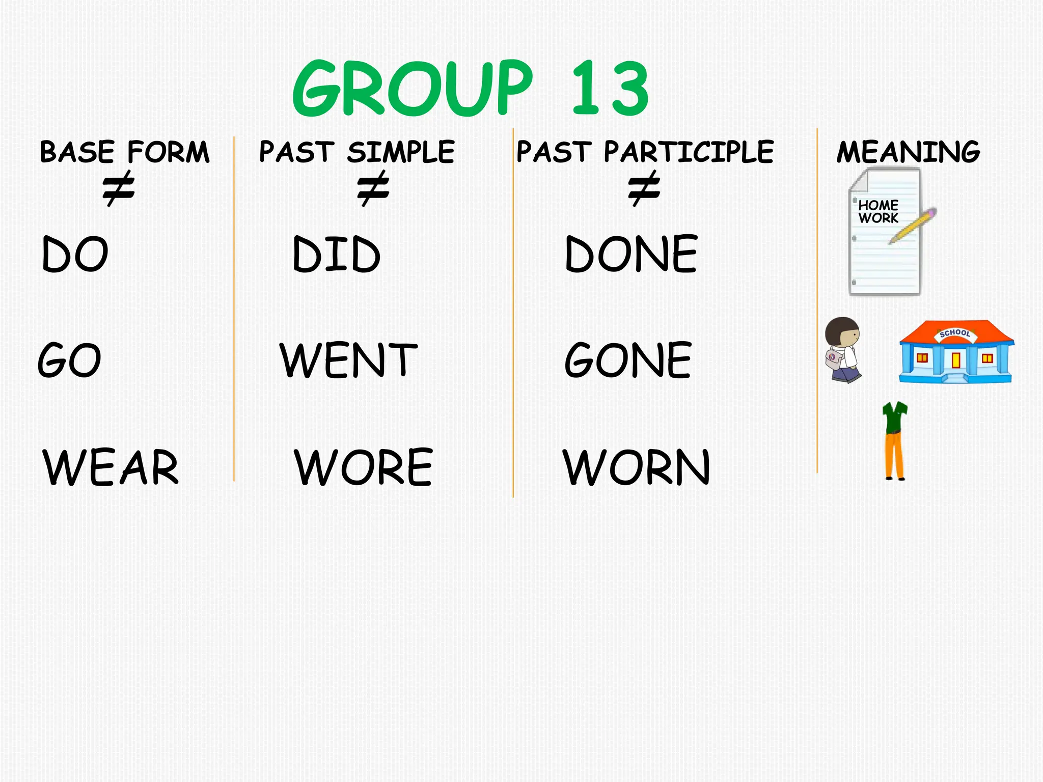 IRREGULAR VERBS.pptx, an easy way to learn irregular verbs | PPT