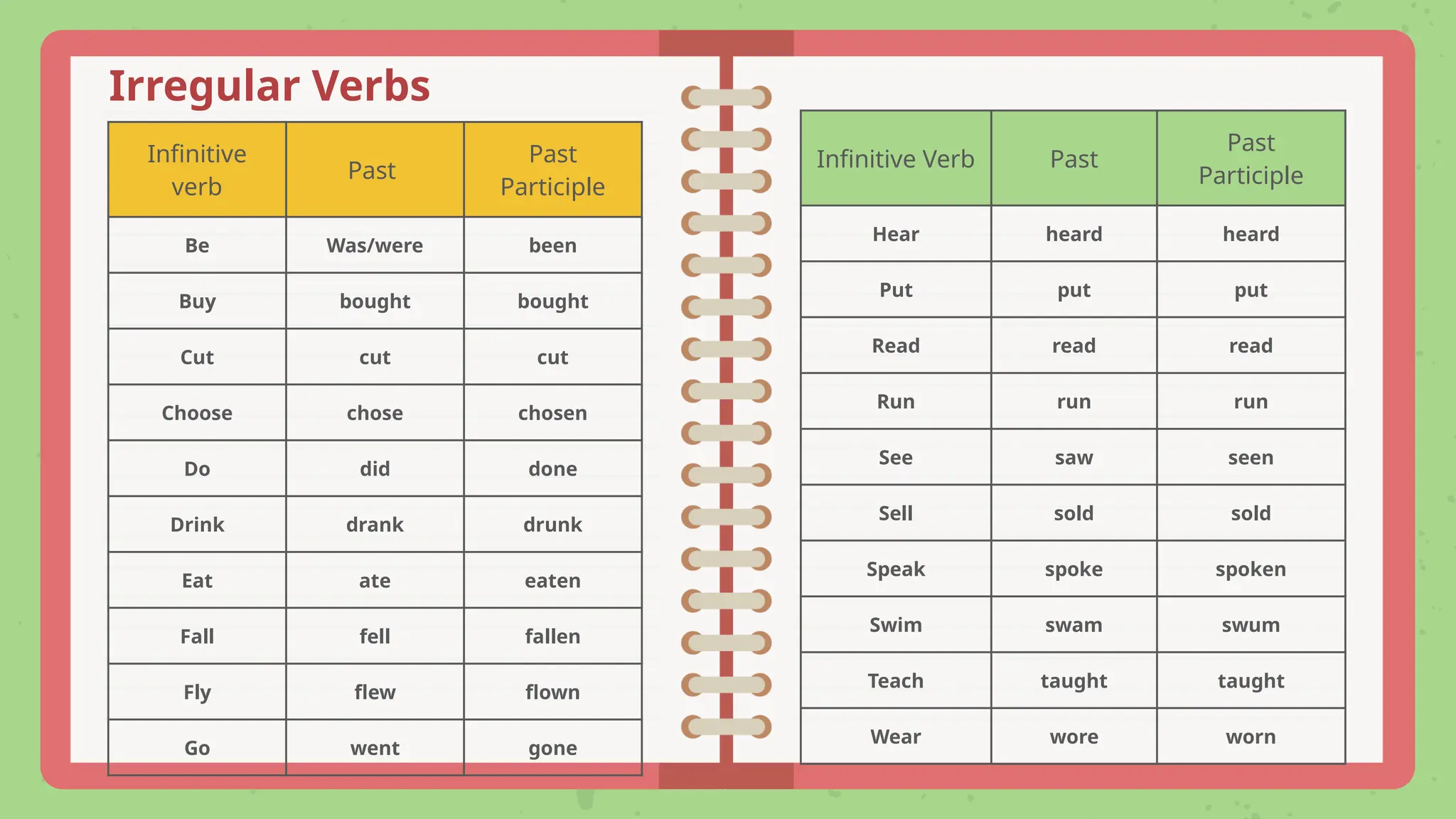 The Most common Irregular Verbs for kids.pptx