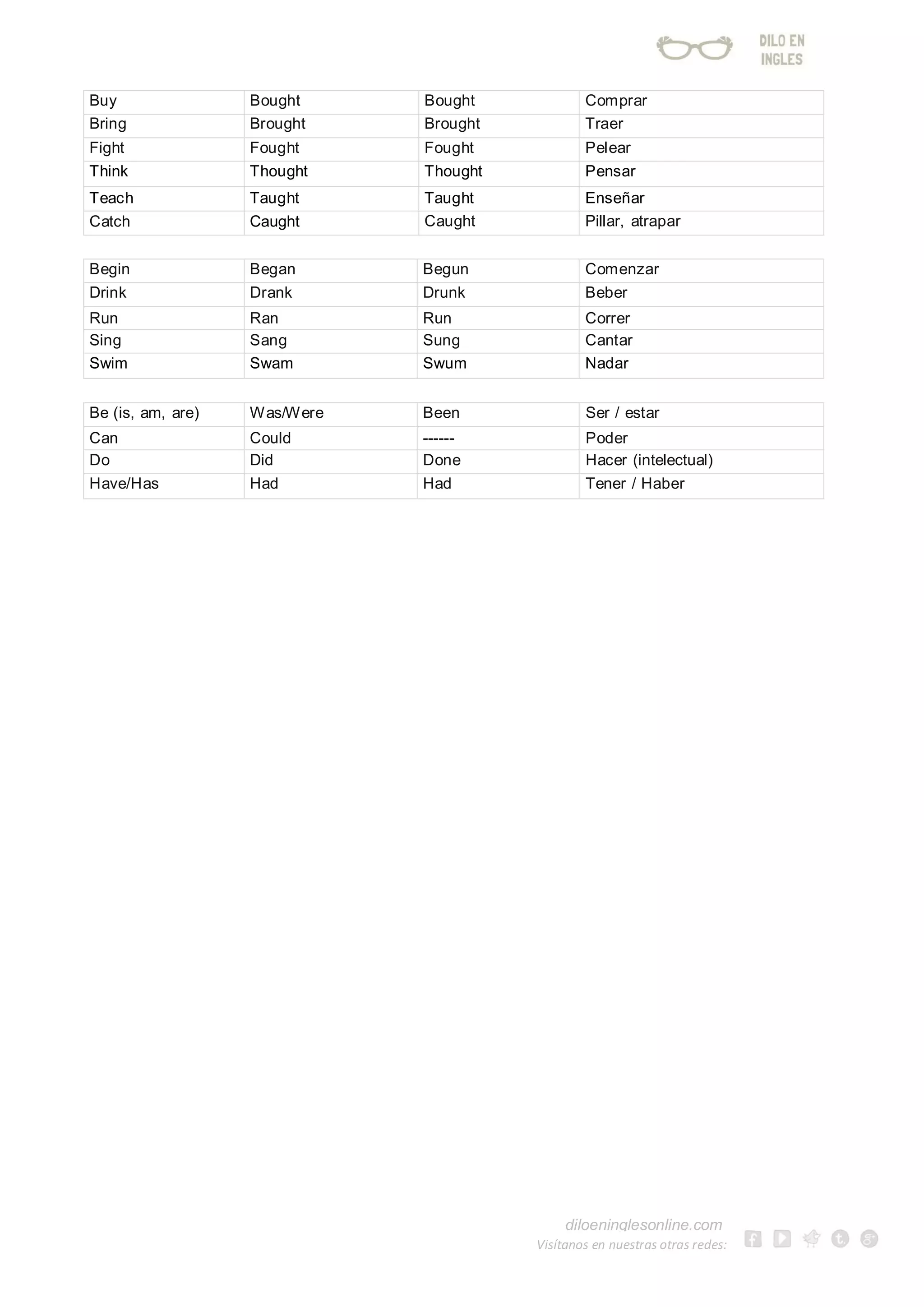 Irregular verbs grouped | PDF