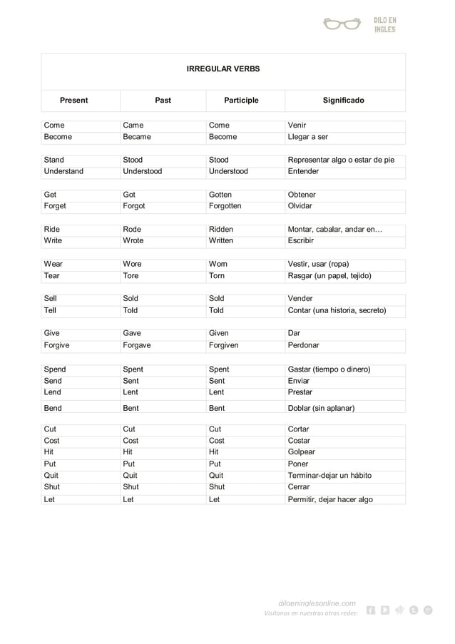 Irregular verbs grouped | PDF