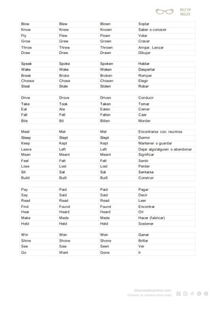 Irregular verbs grouped | PDF