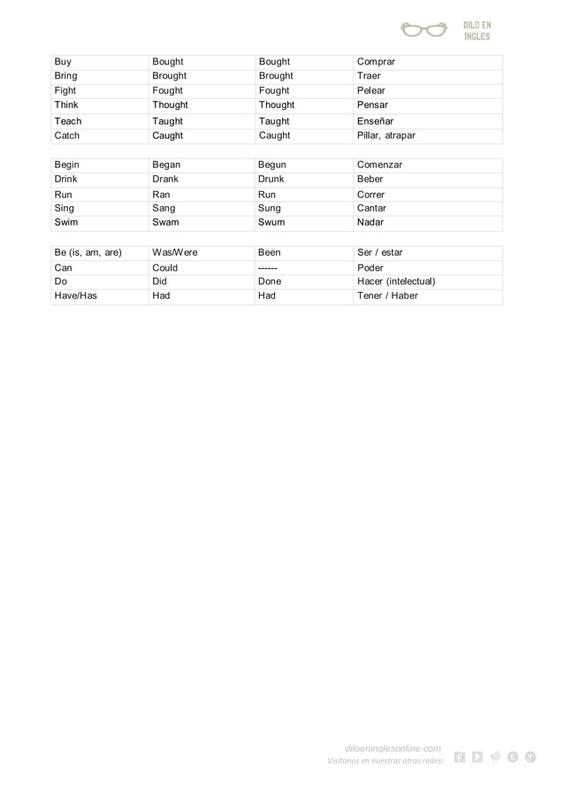 Irregular verbs grouped | PDF