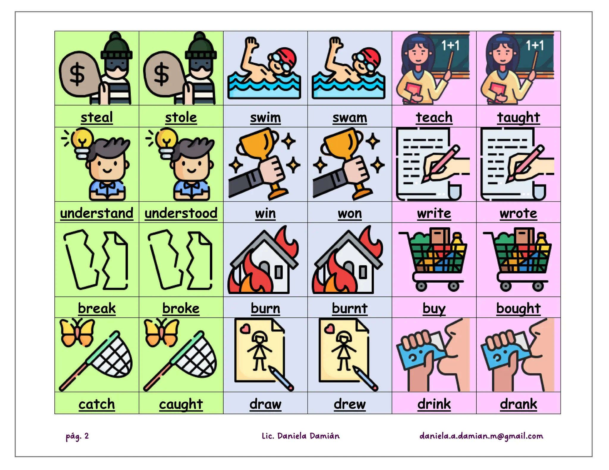 Irregular Verbs Memory Game by Daniela Damián | PPT