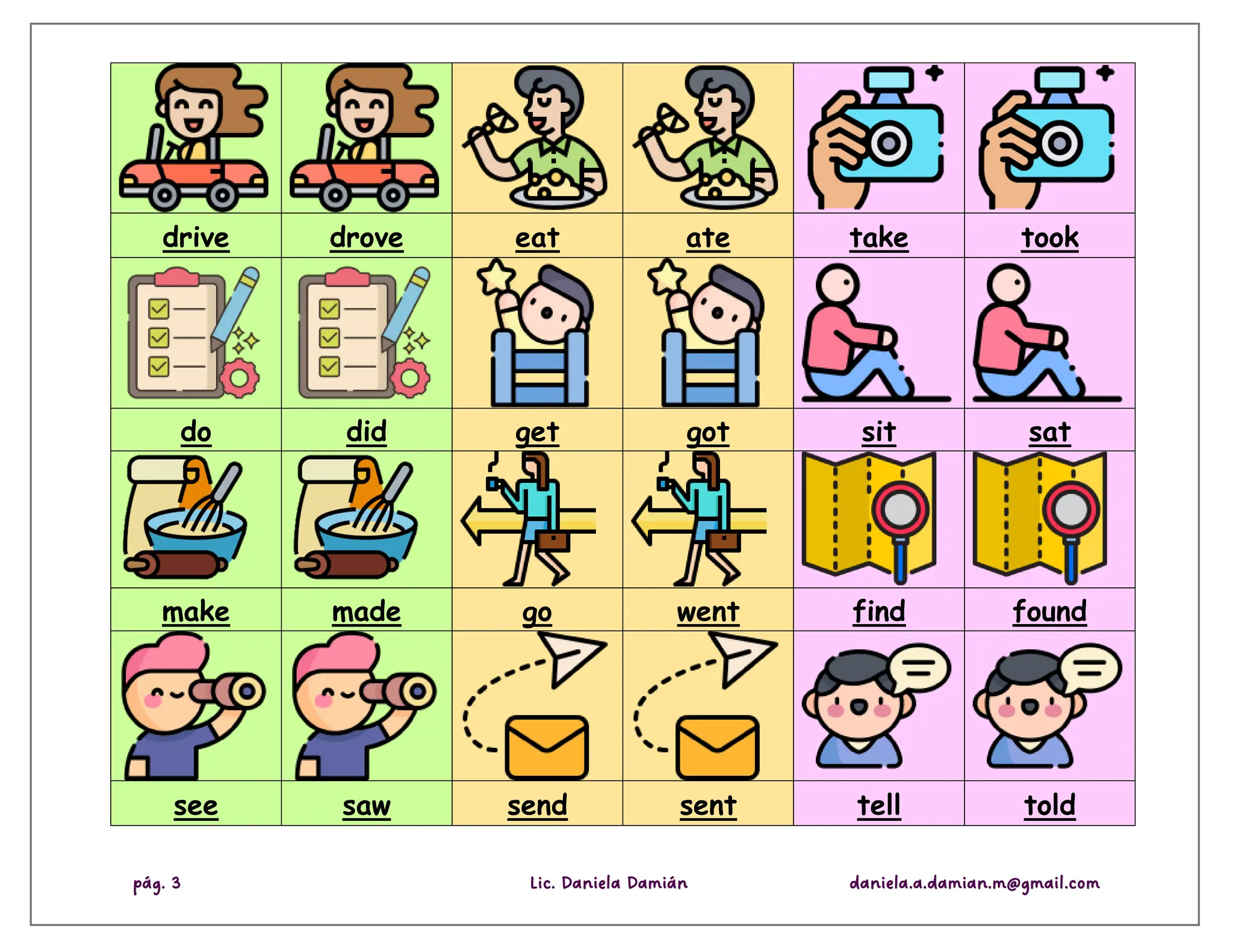 Irregular Verbs Memory Game by Daniela Damián | PPT