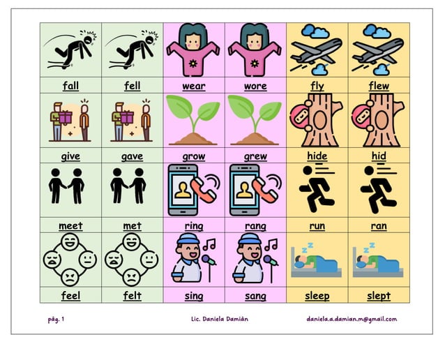 Irregular Verbs Memory Game by Daniela Damián | PPT