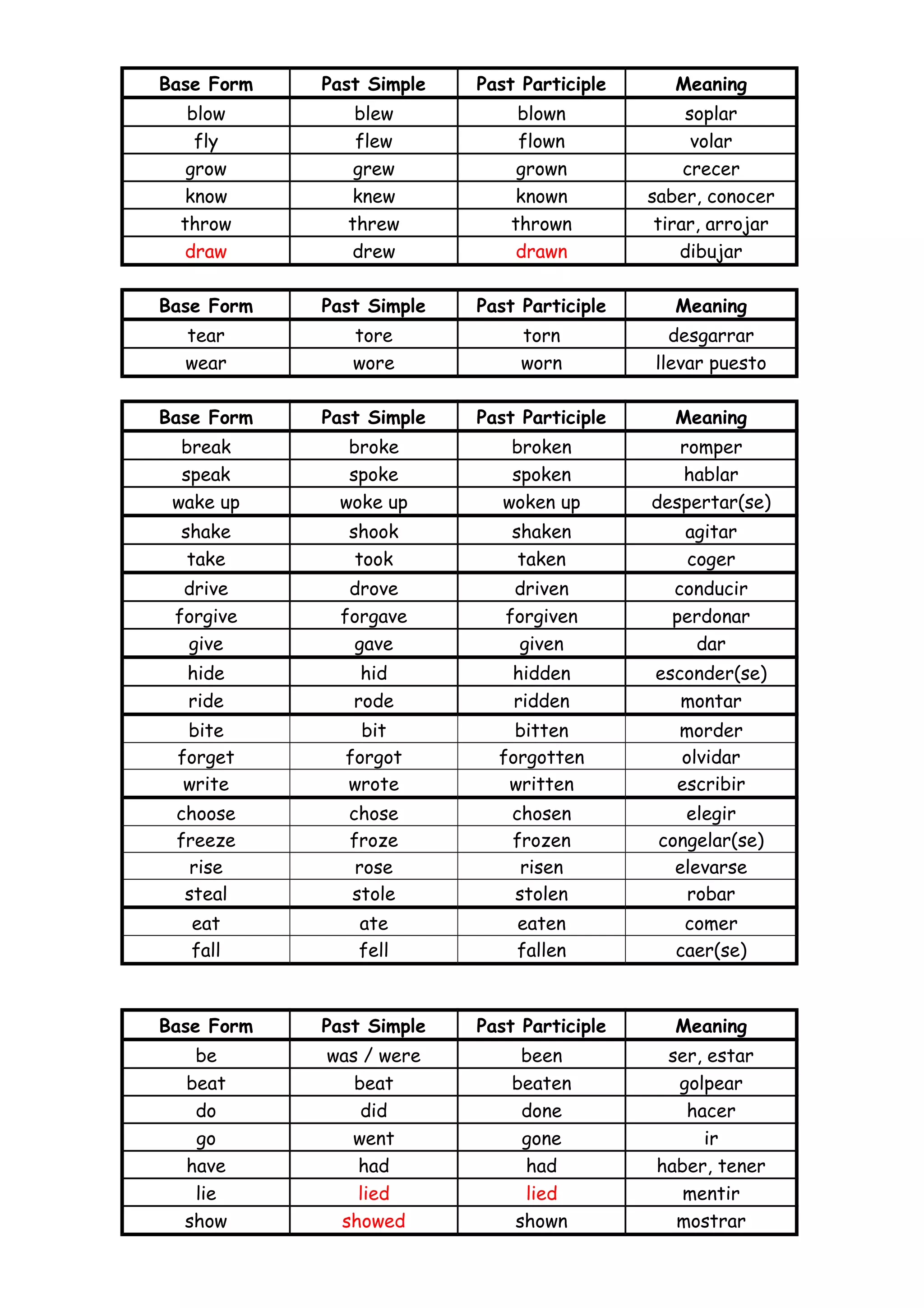 Irregular verbs nuevo | DOC