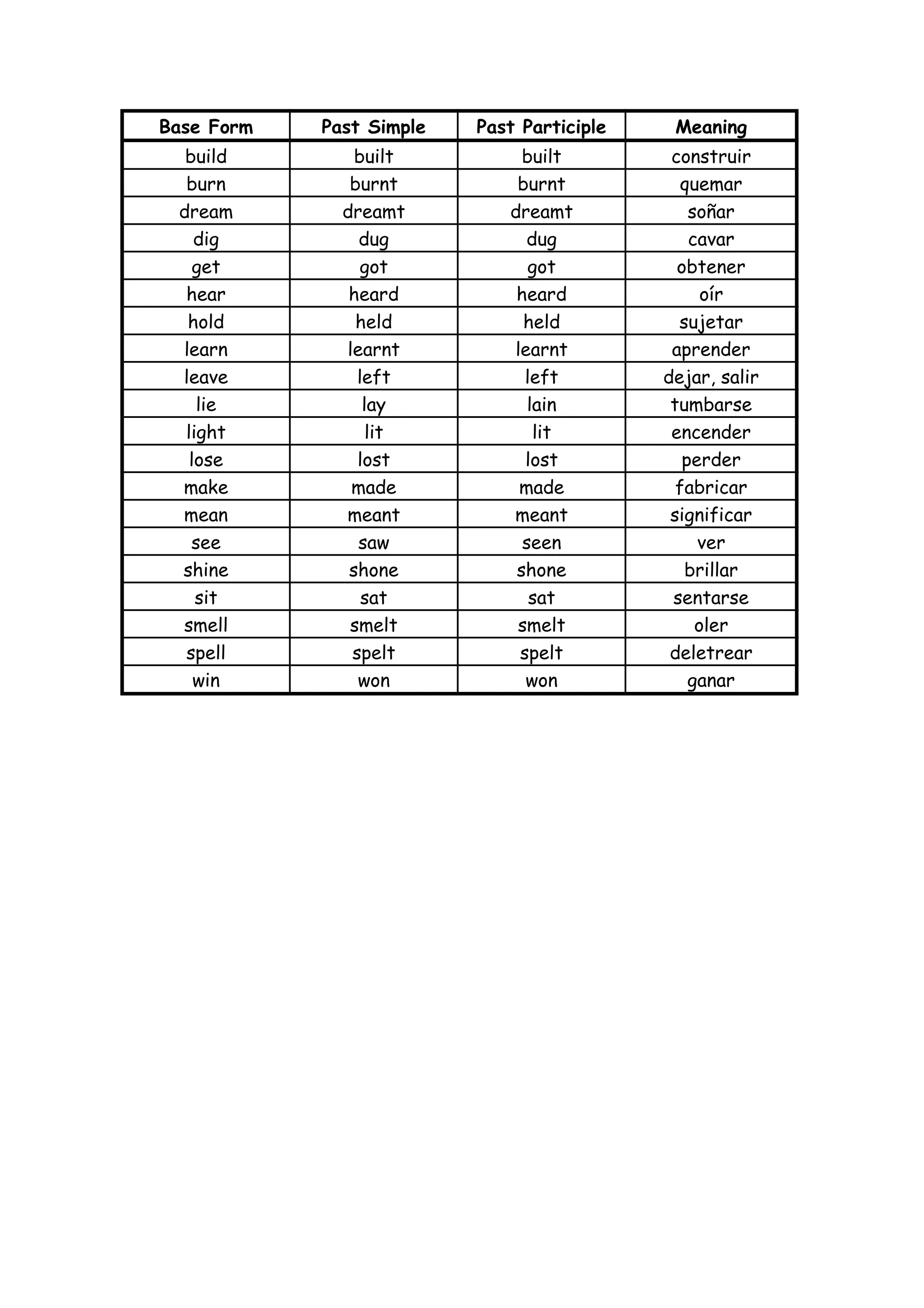 Irregular verbs nuevo | DOC