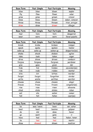 Irregular verbs nuevo | DOC