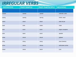 Irregular verbs 1 | PPSX