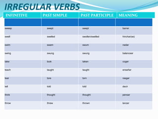 Irregular verbs 1 | PPSX