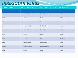 Irregular verbs 1 | PPSX