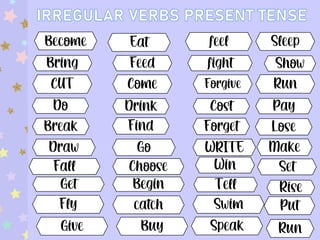 Irregular verbs part 1 | PDF