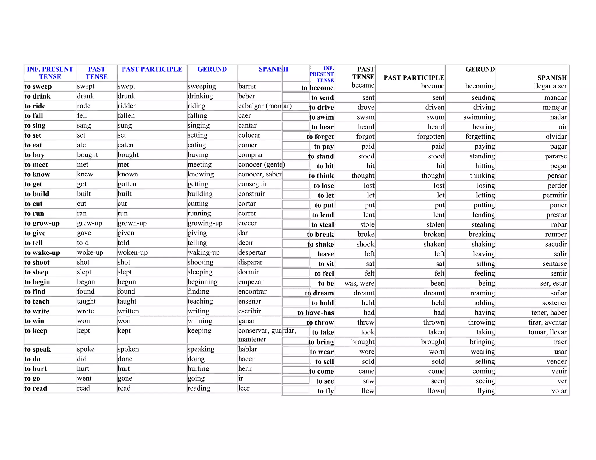 IRREGULAR VERBS1.docx