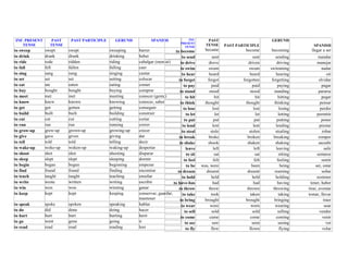 IRREGULAR VERBS1.docx