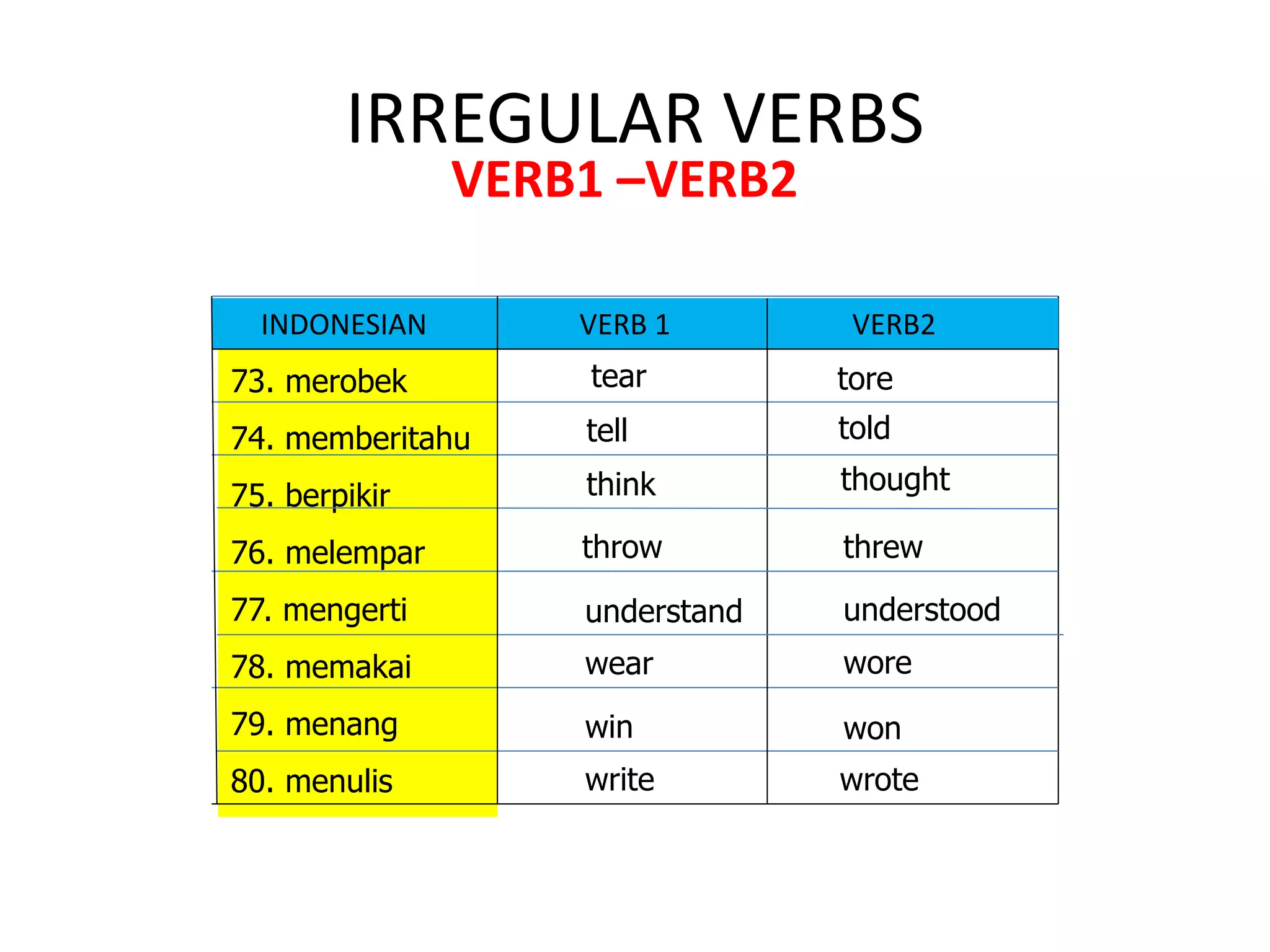 Irregular verbs,2014 | PPTX