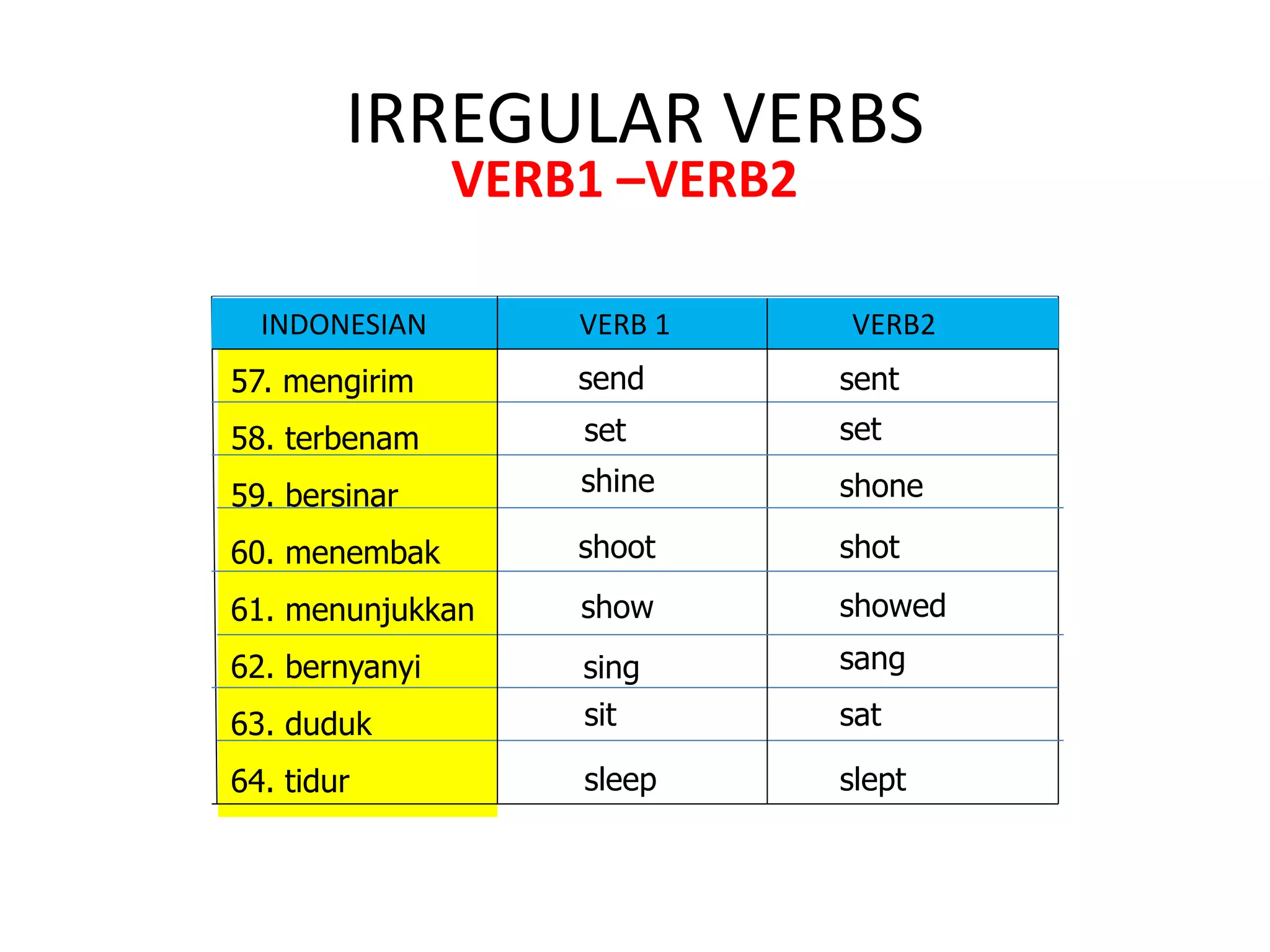 Irregular Verbs 2014 PPTX irregular-verbs-2014-pptx