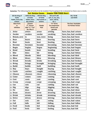 English Irregular verbs 2016 by blocks | PDF