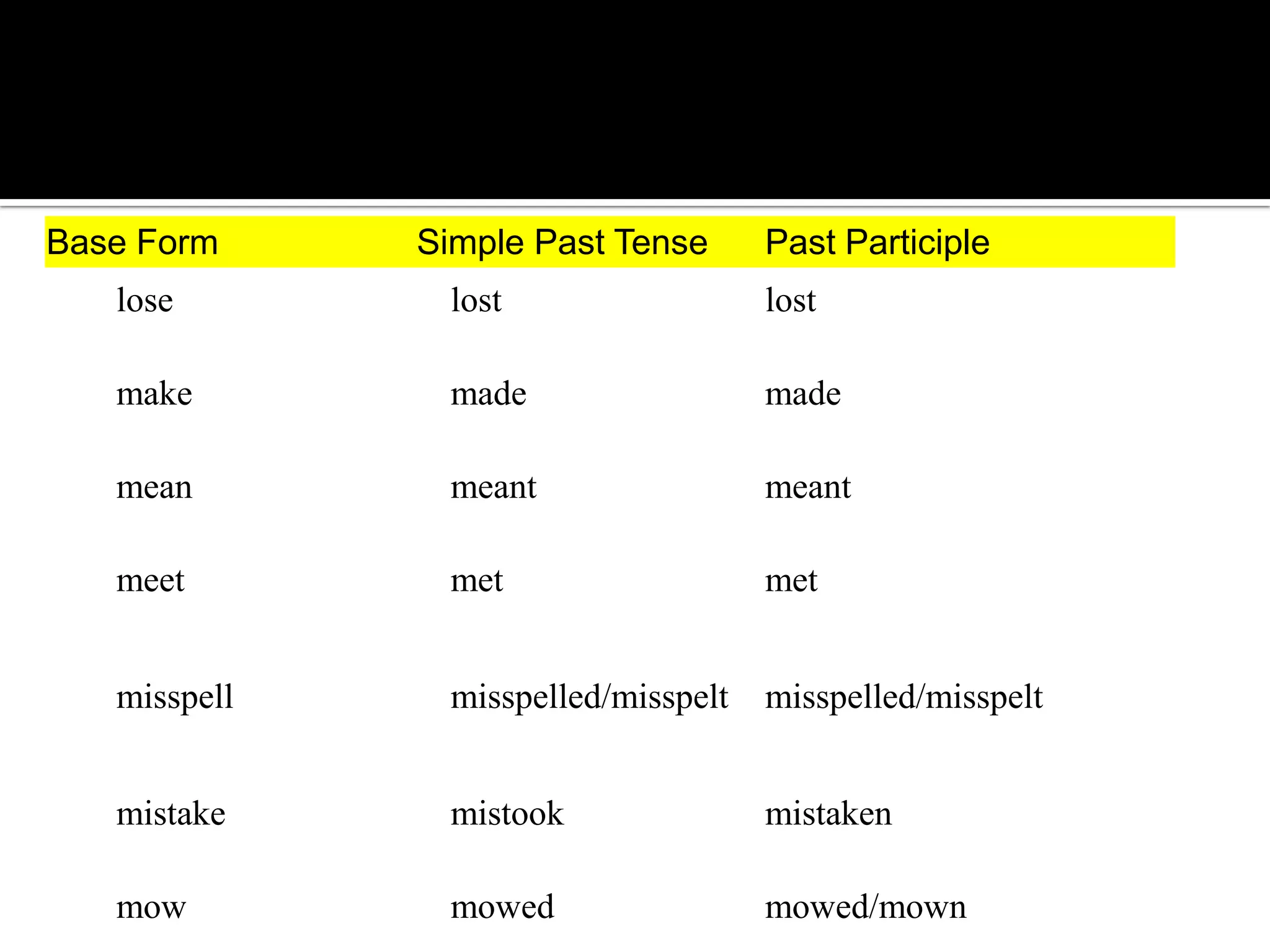Irregular verbs 3rd period | PPT