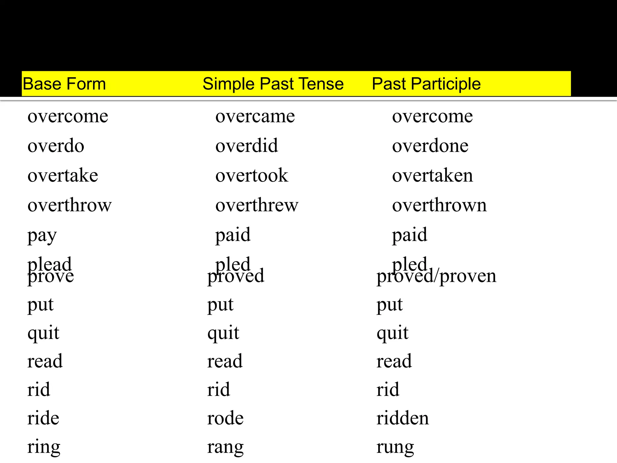 Irregular verbs 3rd period | PPT
