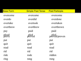 Irregular verbs 3rd period | PPT