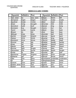 Irregular verbs(50) blog | XLS