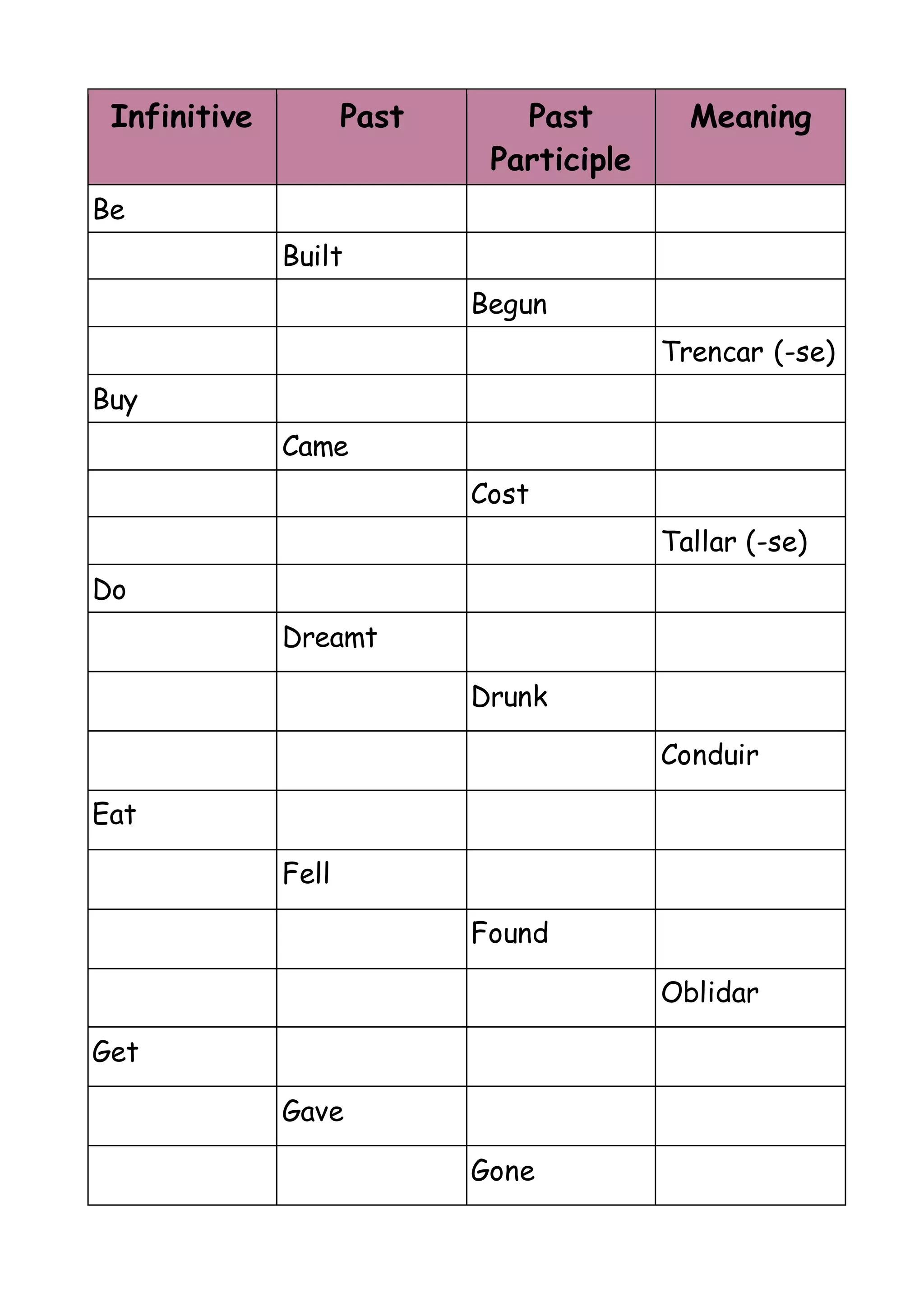 Verb conjugation chart: infinitive, past, past participle | PDF