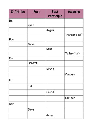 Verb conjugation chart: infinitive, past, past participle | PDF