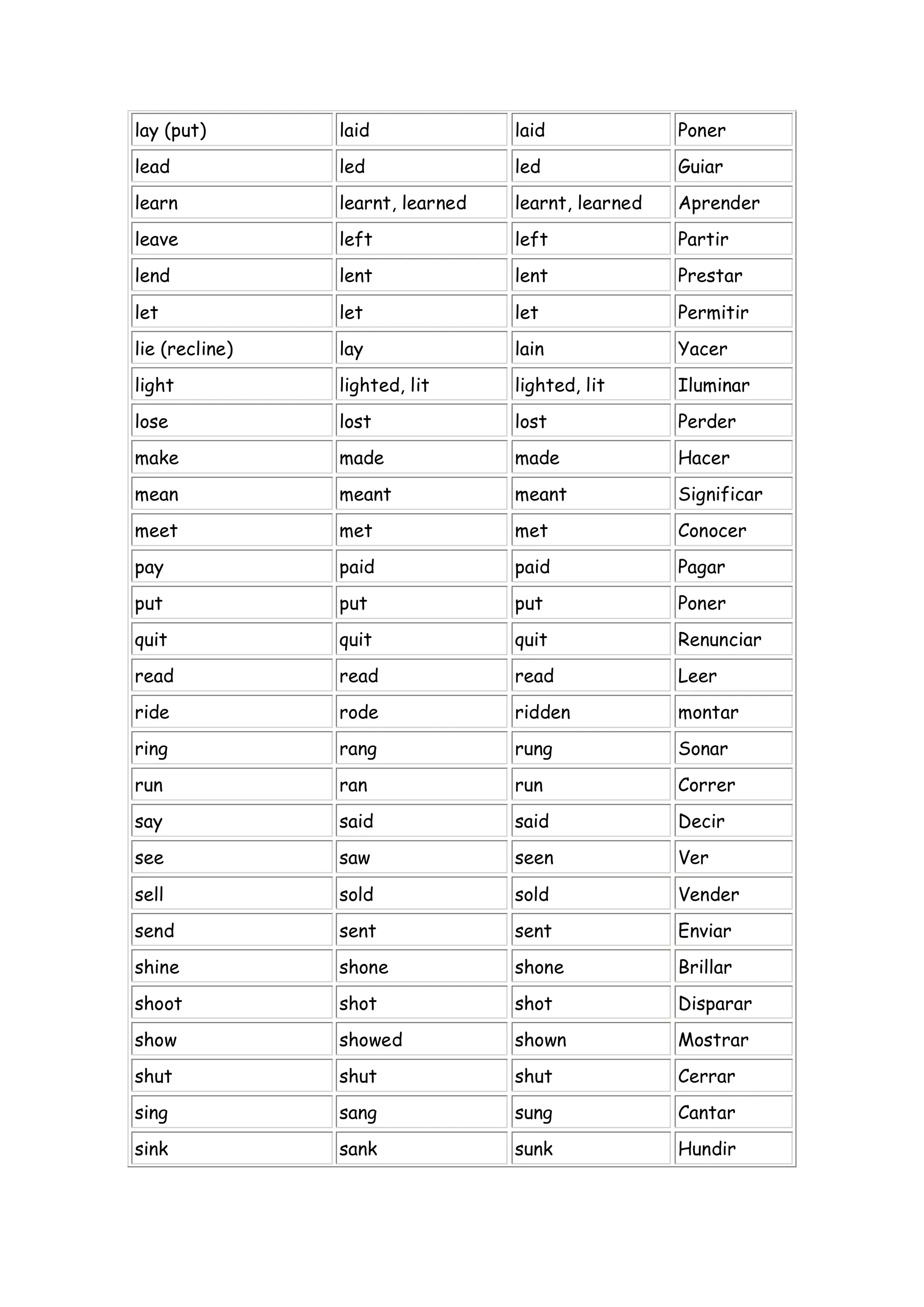 Irregular verbs chart | PDF