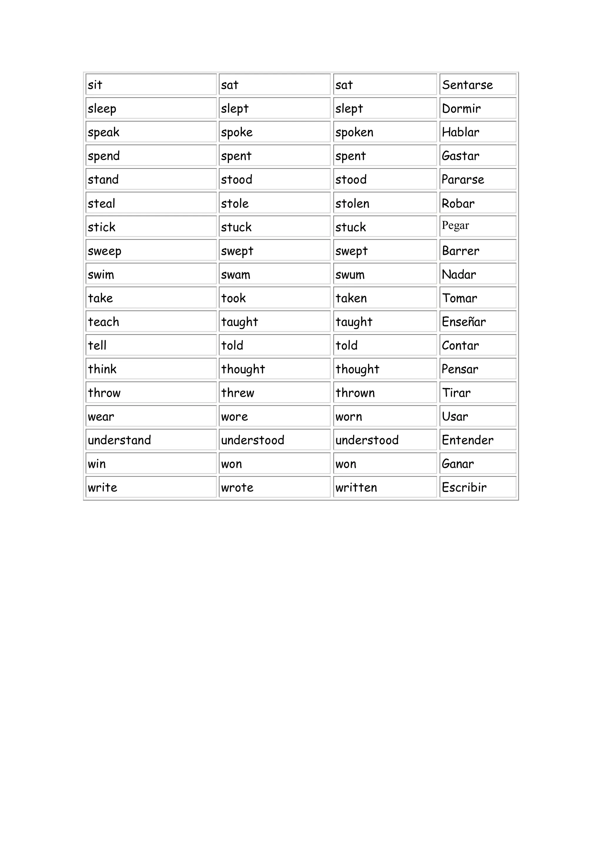 Irregular verbs chart | PDF