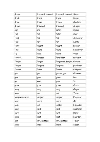 Irregular verbs chart | PDF
