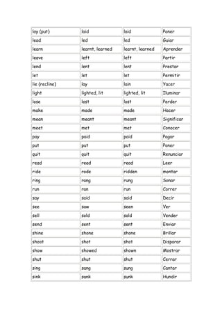 Irregular verbs chart | PDF