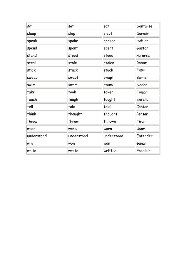 Irregular verbs chart | PDF