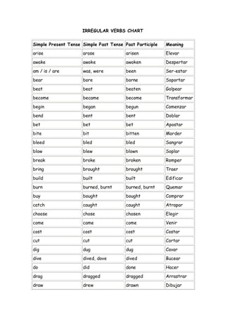 Irregular Verb Chart