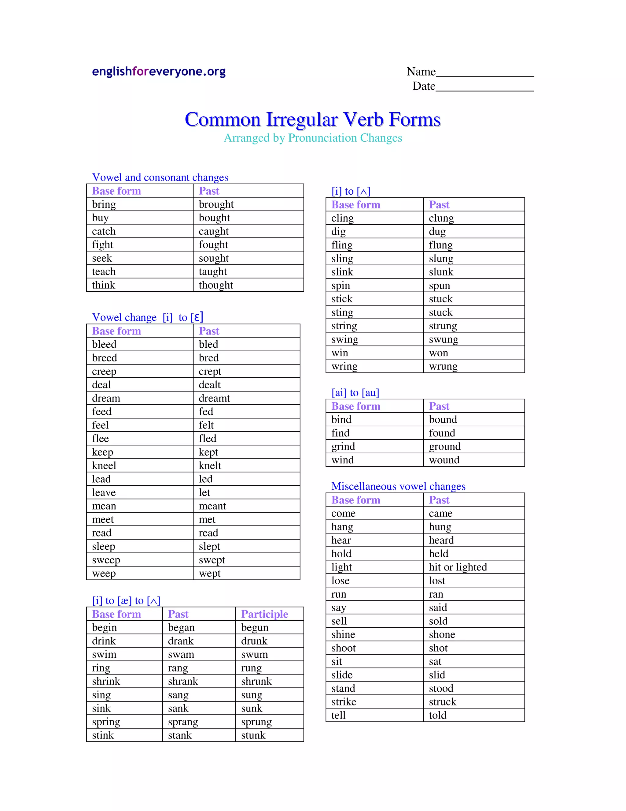 Irregular verbs chart pronounciation changes | PDF