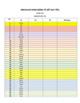 IRREGULAR VERBS exammmmmmmmmmmmmmmmm.pdf